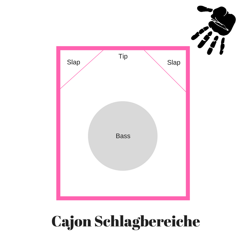 Noten für Cajon lesen - so gelingt's im Handumdrehen! - Manu Holmer ...