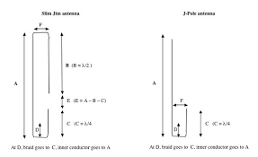 CALCOLATORE Antenne Slim Jim J-Pole - Benvenuti su OfficinaHF!