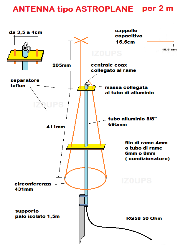 Antenna VHF - ASTROPLANE's Style - Benvenuti su OfficinaHF!