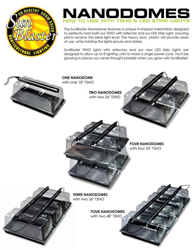 New 2021 PRODUCT GUIDE - SunBlaster Lighting