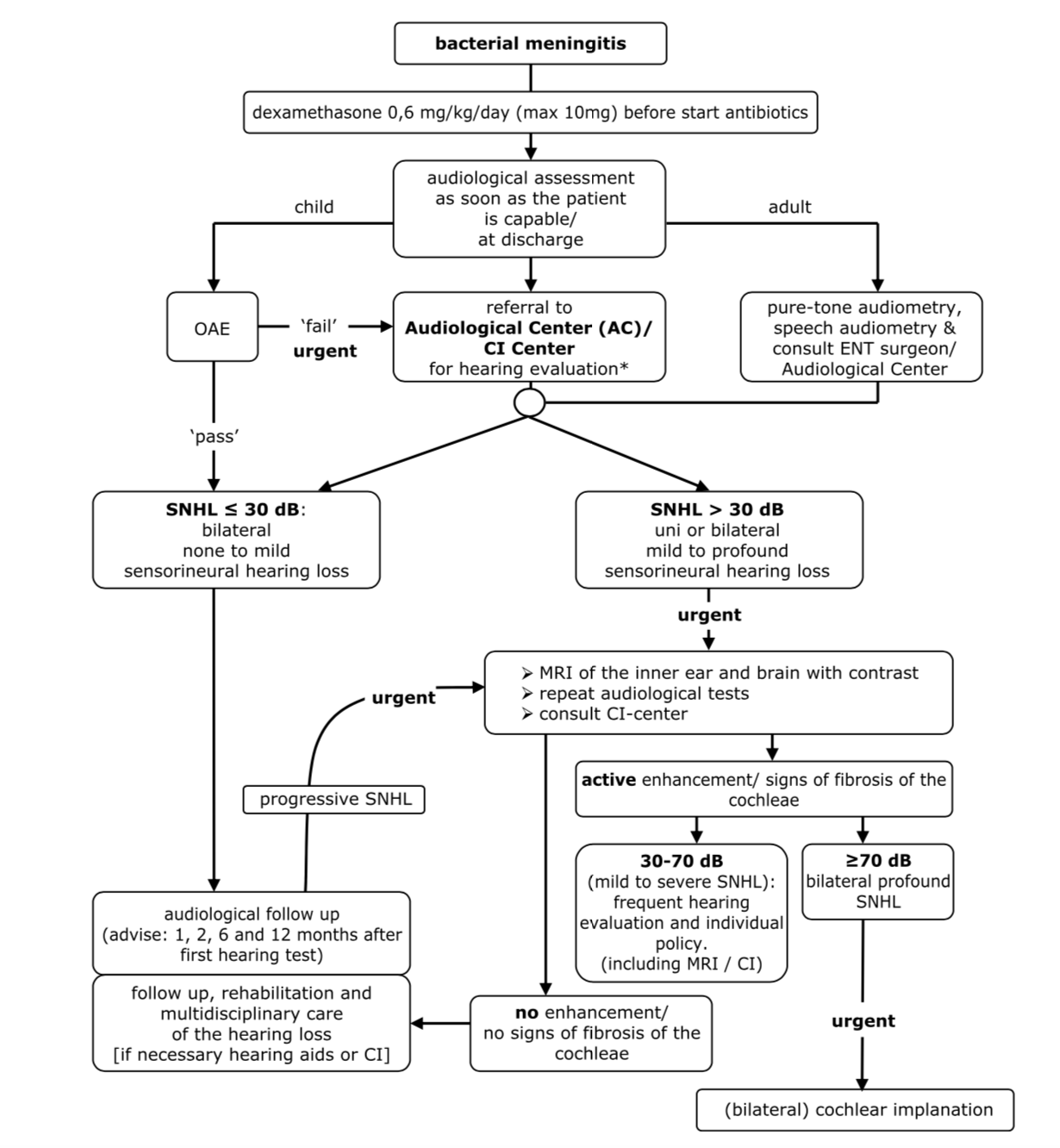 men - Complications and prognosis - NeurologyNeeds.com