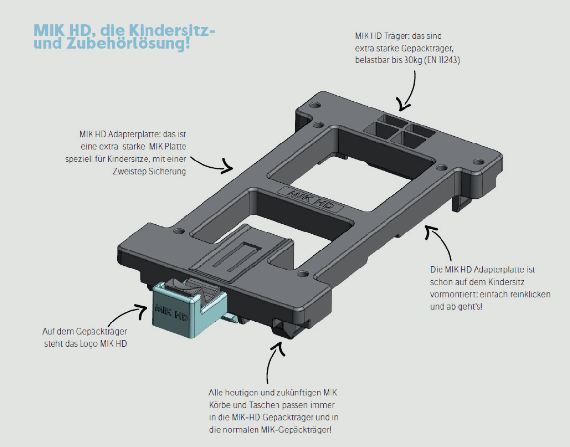 Neuheiten Eurobike: MIK HD, die Kindersitz- und Zubehörlösung ...
