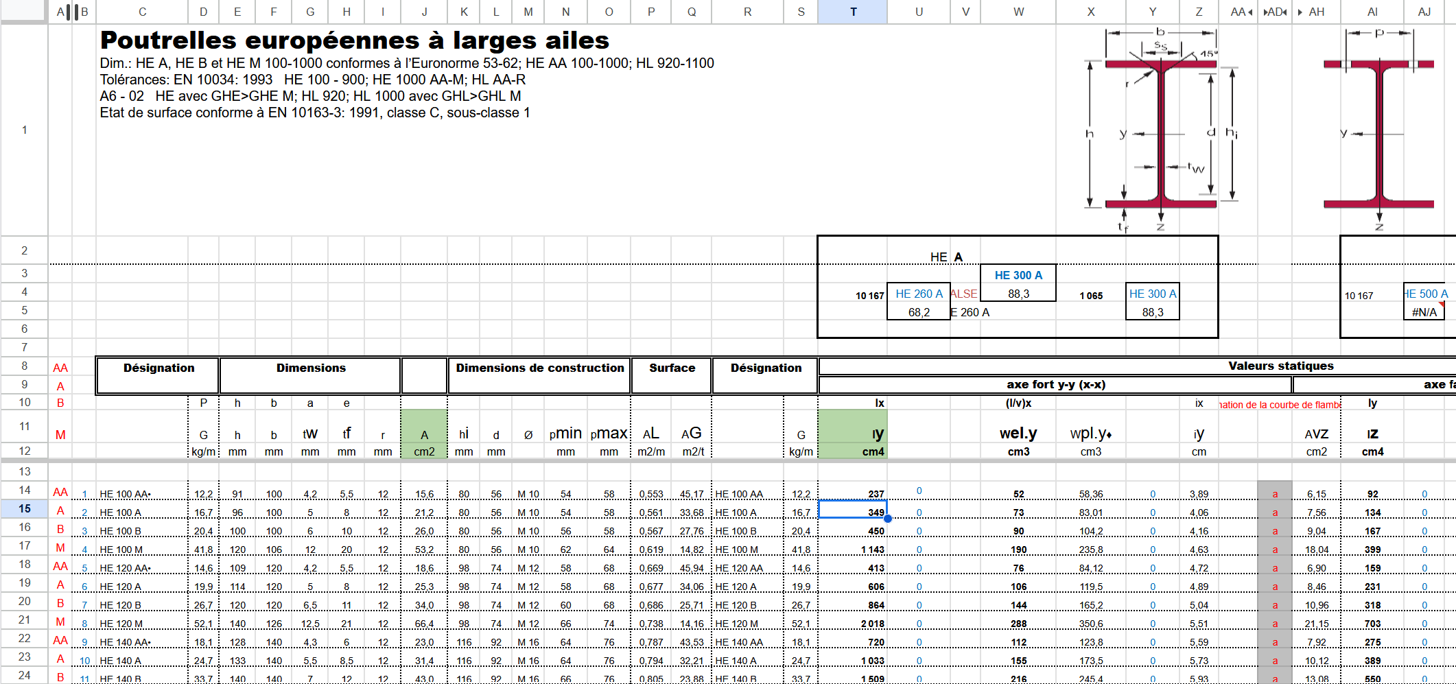Comment calculer l'inertie? - Cours de Structure Fac Archi ULB