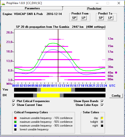 Prop View - iv3xnf