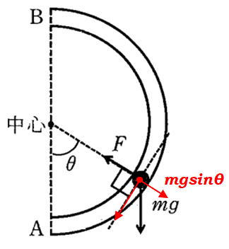 2017京大Ⅰ - date-physics