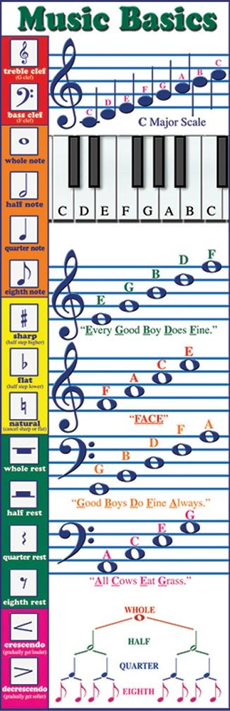 Music Theory Basics - TC West MS Choirs