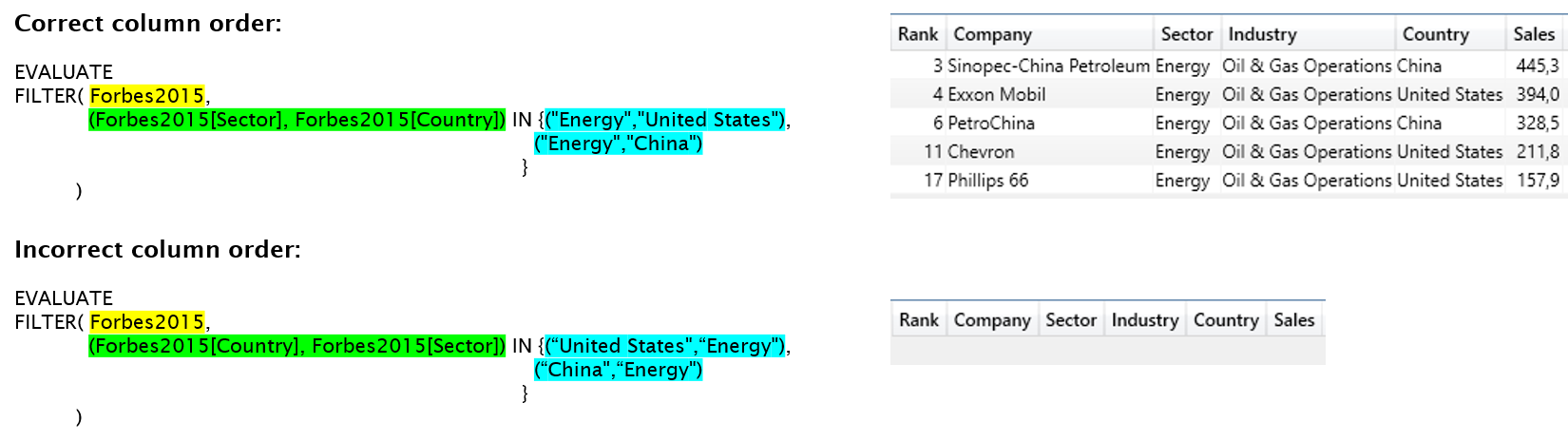 Extended filter criteria in DAX: Using the IN-operator - data-insights ...