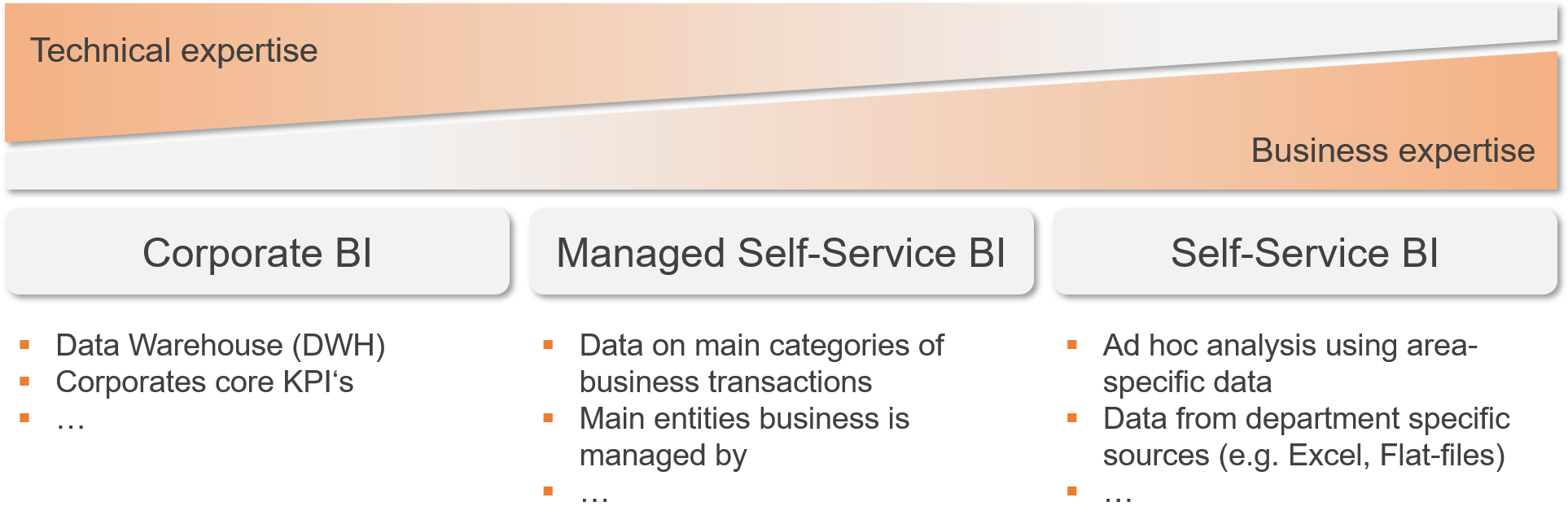 How Power BI can help accelerate BI delivery speed and quality - data ...