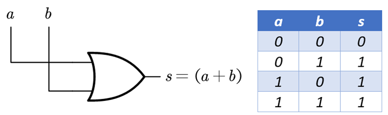Algebra Booleana - Matemática Informática y Educación