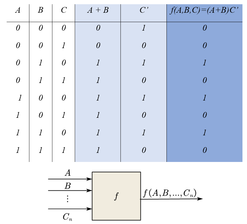 Algebra Booleana - Matemática Informática y Educación