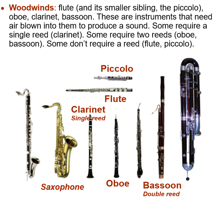 The instruments of an orchestra are divided into four main families ...