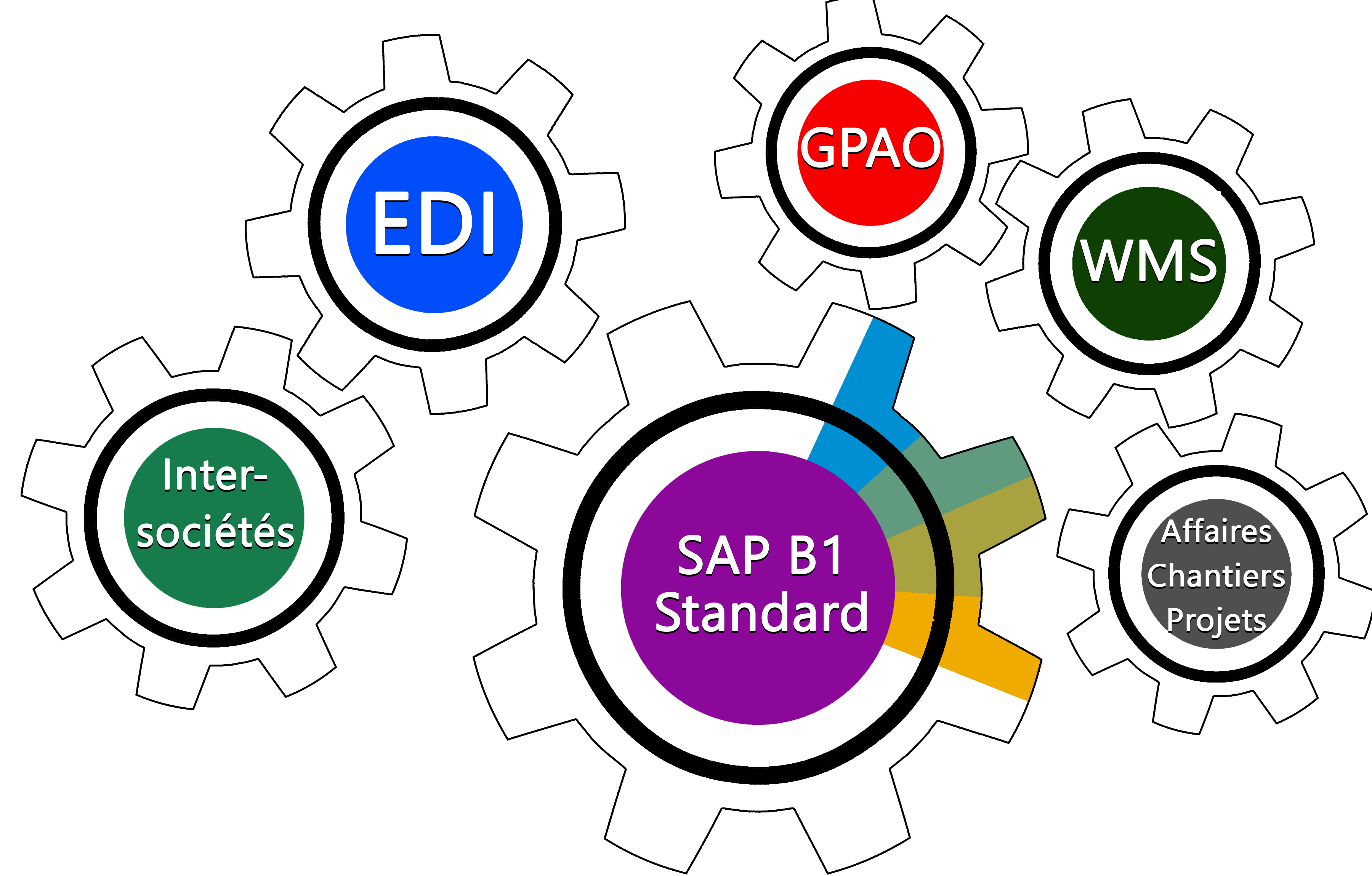 SAP Business One, solution ERP métier pour TPE PME PMI - OPTI-ONE ...