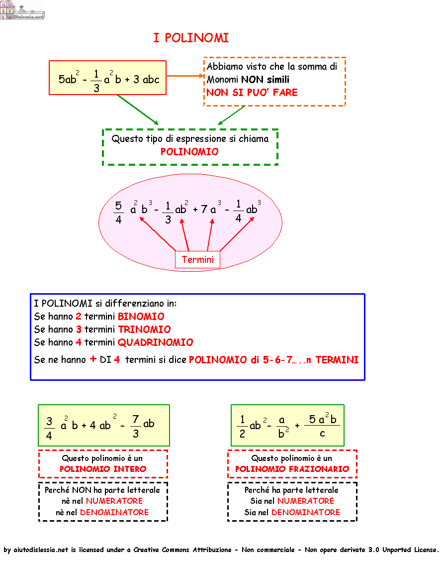 ALGEBRA - Benvenuti su volendostudiare!