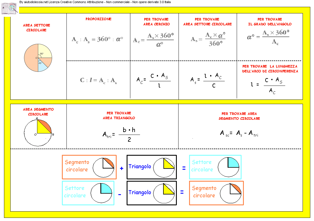 geometria - Benvenuti su volendostudiare!