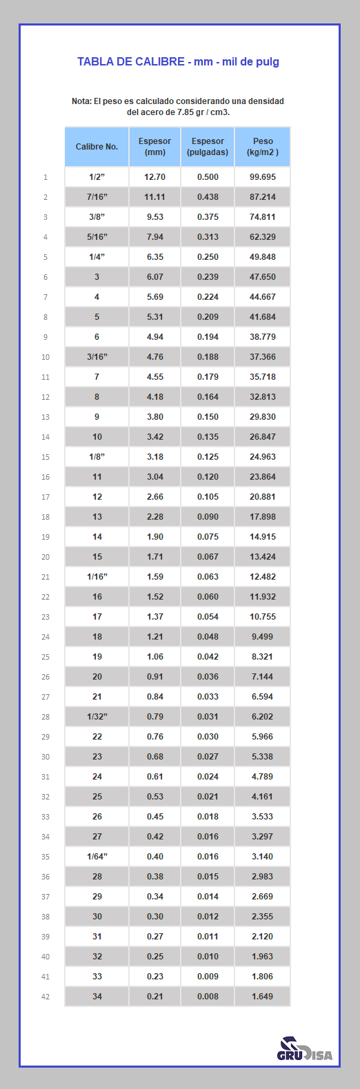 CALIBRES DE ACERO (CALIBRE - mm - mil pulg) - GruDisA Metal Desplegado ...
