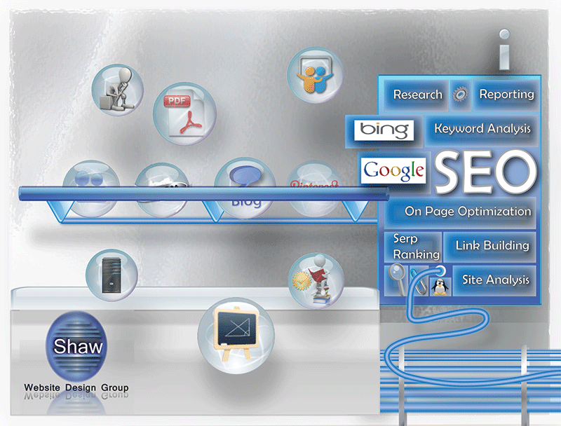 SEO Library - Shaw Website Design Group