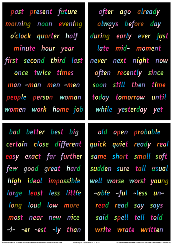 Good Better Best Chart