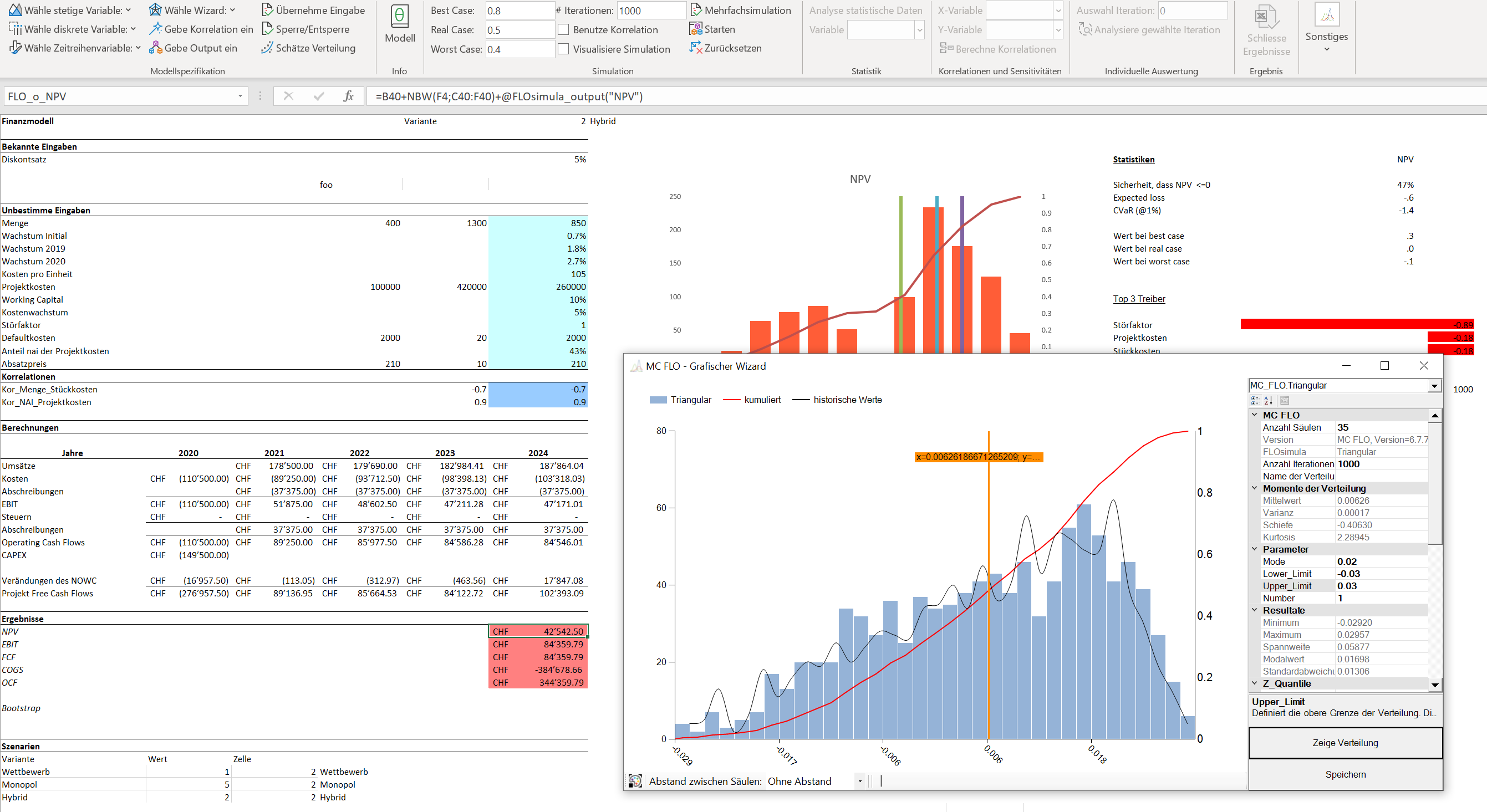 Monte-Carlo Simulation - Monte-Carlo Simulation leicht gemacht