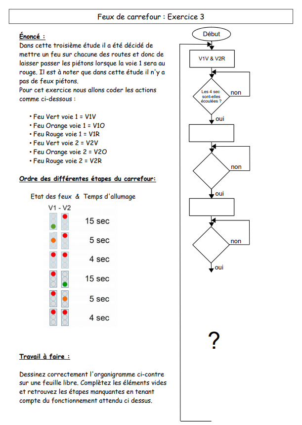 Problématique 1 : Comment programmer un système automatisé ...