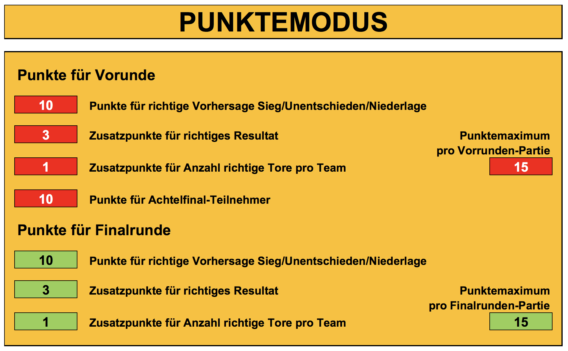 Die Punktevergabe - Lions Club Titlis 2015-16
