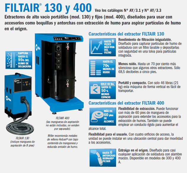 FILTAIR 130 - 800 276 5327 Maquinas Soldadoras Miller