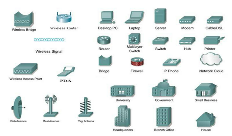 DISEÑOS DE PLANOS DE UNA RED DE DATOS - Página web de ingfercho