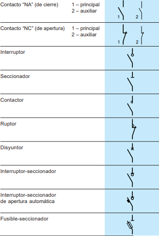 Simbologuia IEC - Página web de electrotimediego