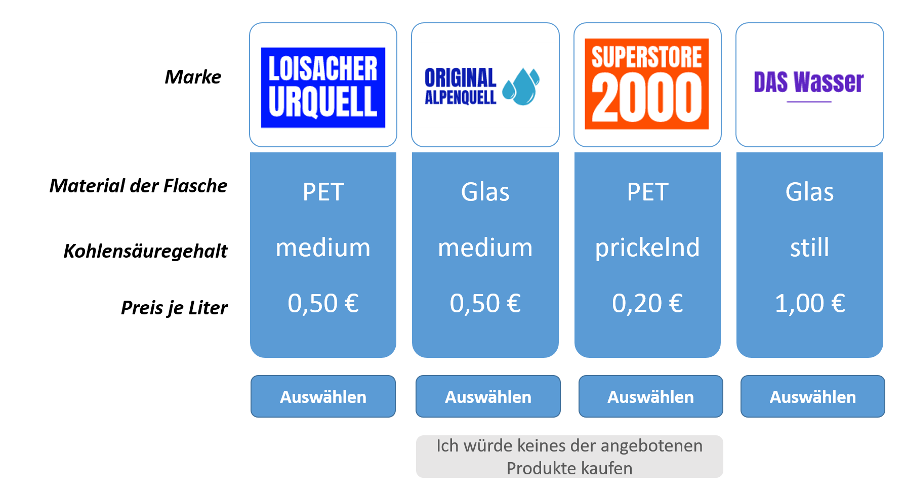 Conjoint-Analyse im Marketing: Durchführung & Auswertung - LT Befragung ...