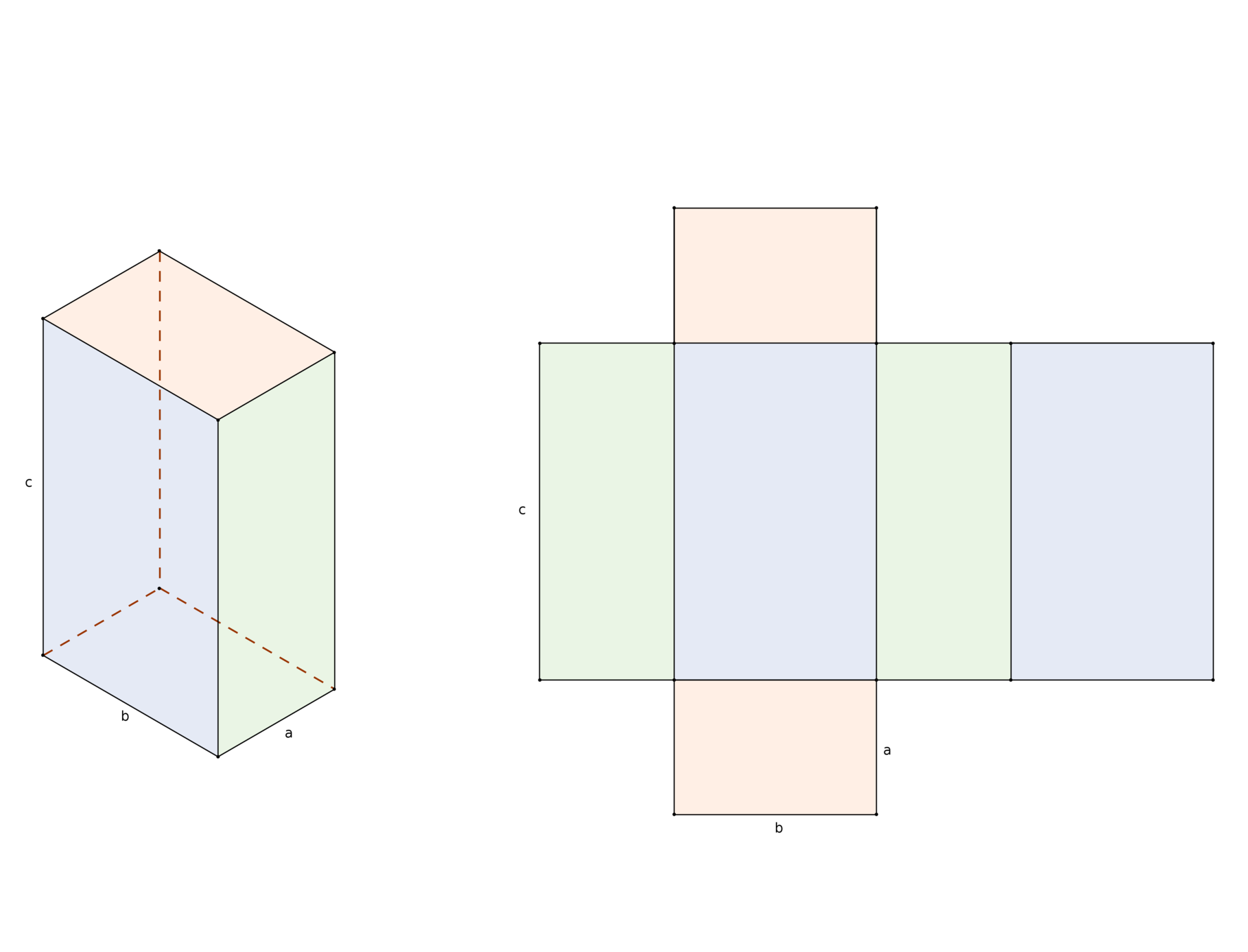 Geometria - Matematica Scienze di Antonio Guermani