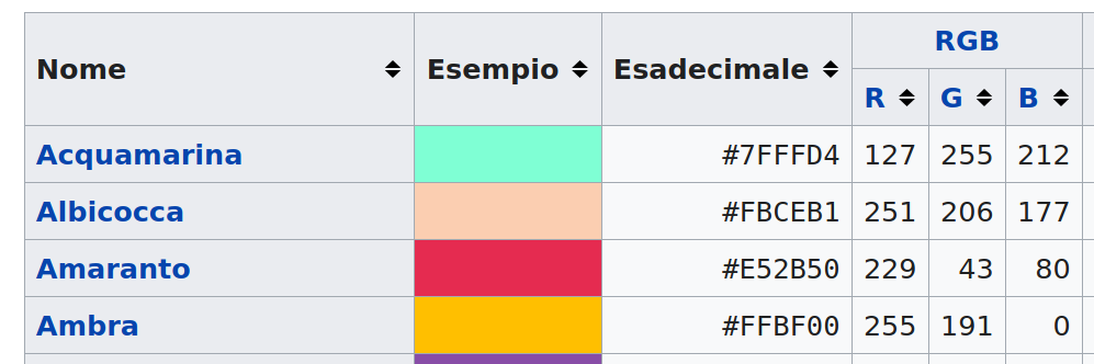 Aritmetica - Matematica Scienze di Antonio Guermani