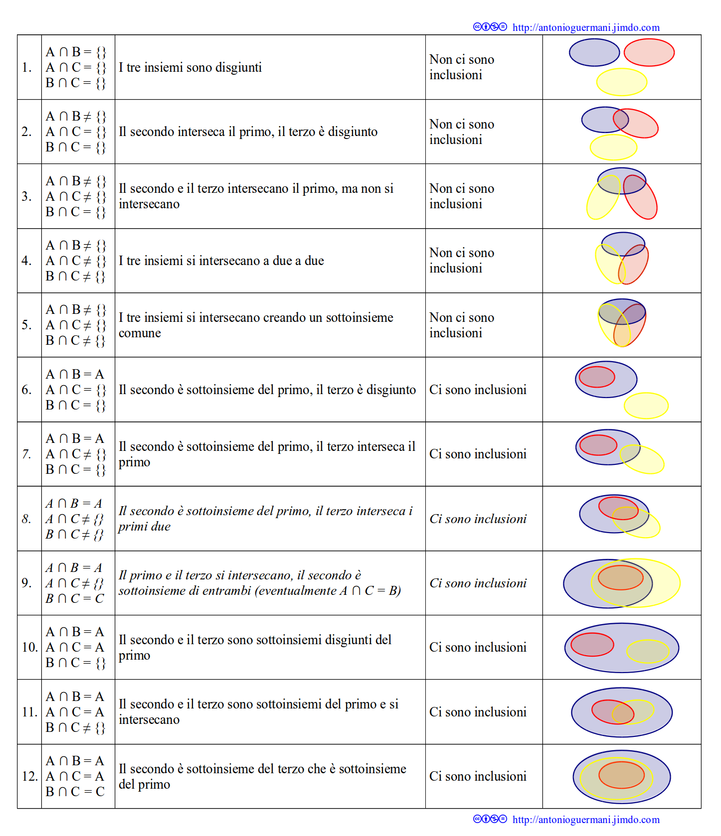 A01_Insiemi - Matematica Scienze di Antonio Guermani
