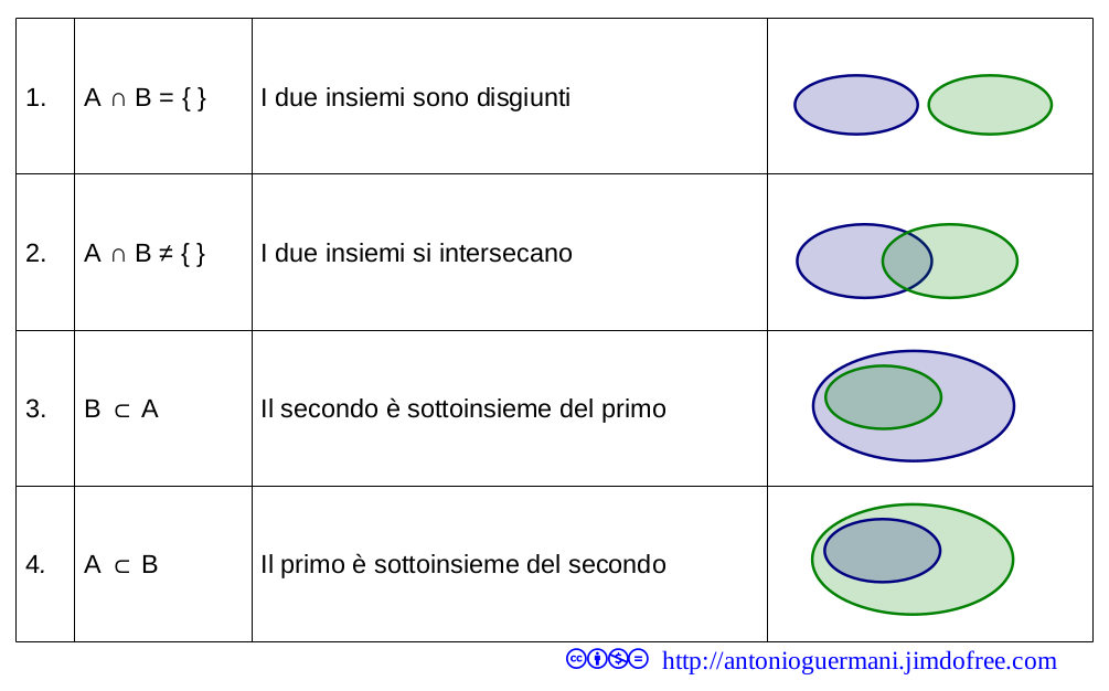 Aritmetica - Matematica Scienze di Antonio Guermani
