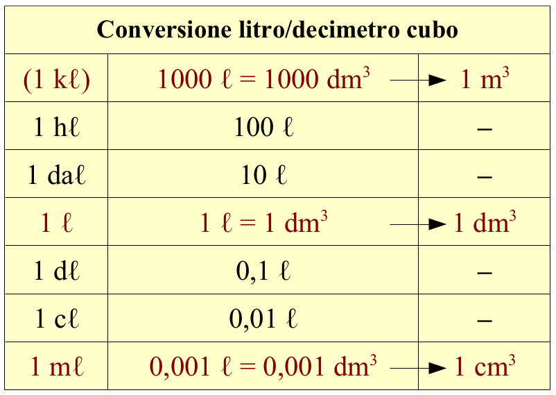 Metrologia Matematica Scienze Di Antonio Guermani Metrologia Matematica Scienze Di Antonio Guermani