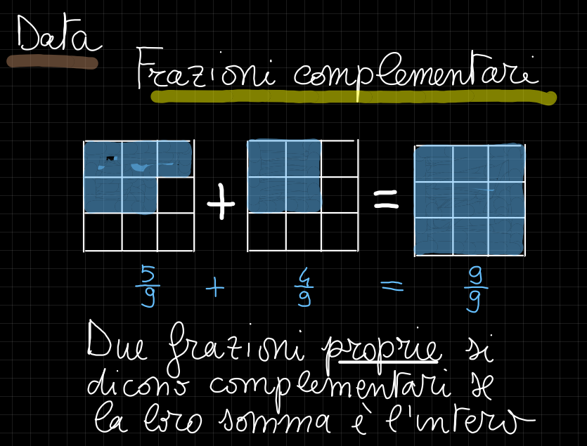 Aritmetica - Matematica Scienze di Antonio Guermani