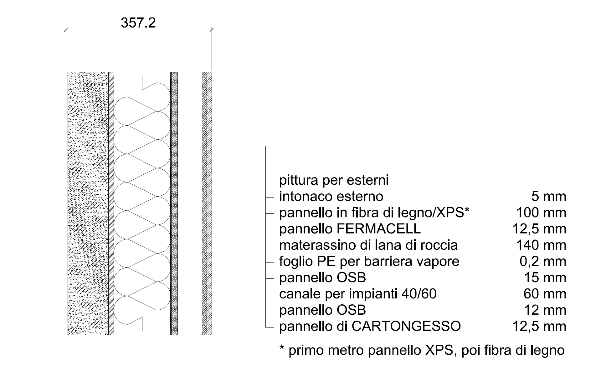 Caratteristiche tecniche e tecnologiche di muri, solai e coperture ...