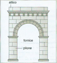 Glossario - Benvenuti su chieseromanicheteramo!