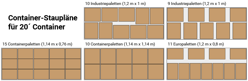 Container Lager - CheckSmart.at Infos über Autoabstellplätze | Anhänger ...