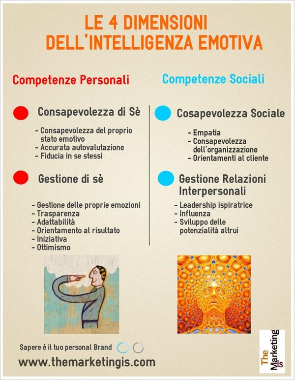 5 competenze per sviluppare la tua intelligenza emotiva - Remo Luzi Coach