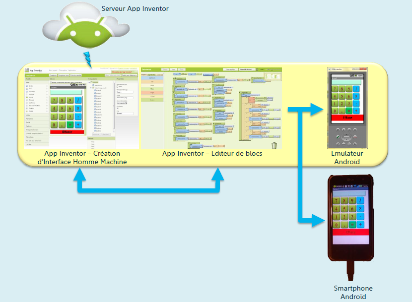 App inventor - Site de cours et exercices informatique 7ème 8ème 9ème