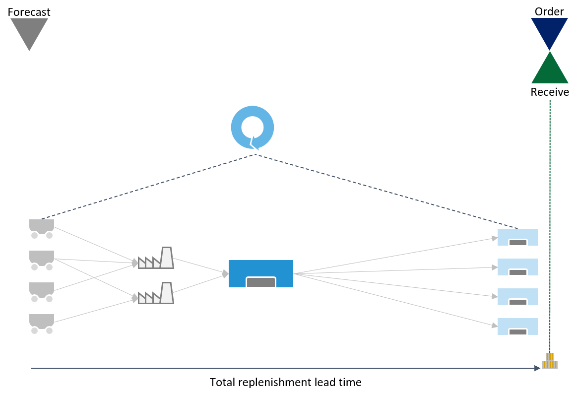 DEMAND Planning IN SUPPLY CHAIN MANAGEMENT - alphachain Consulting