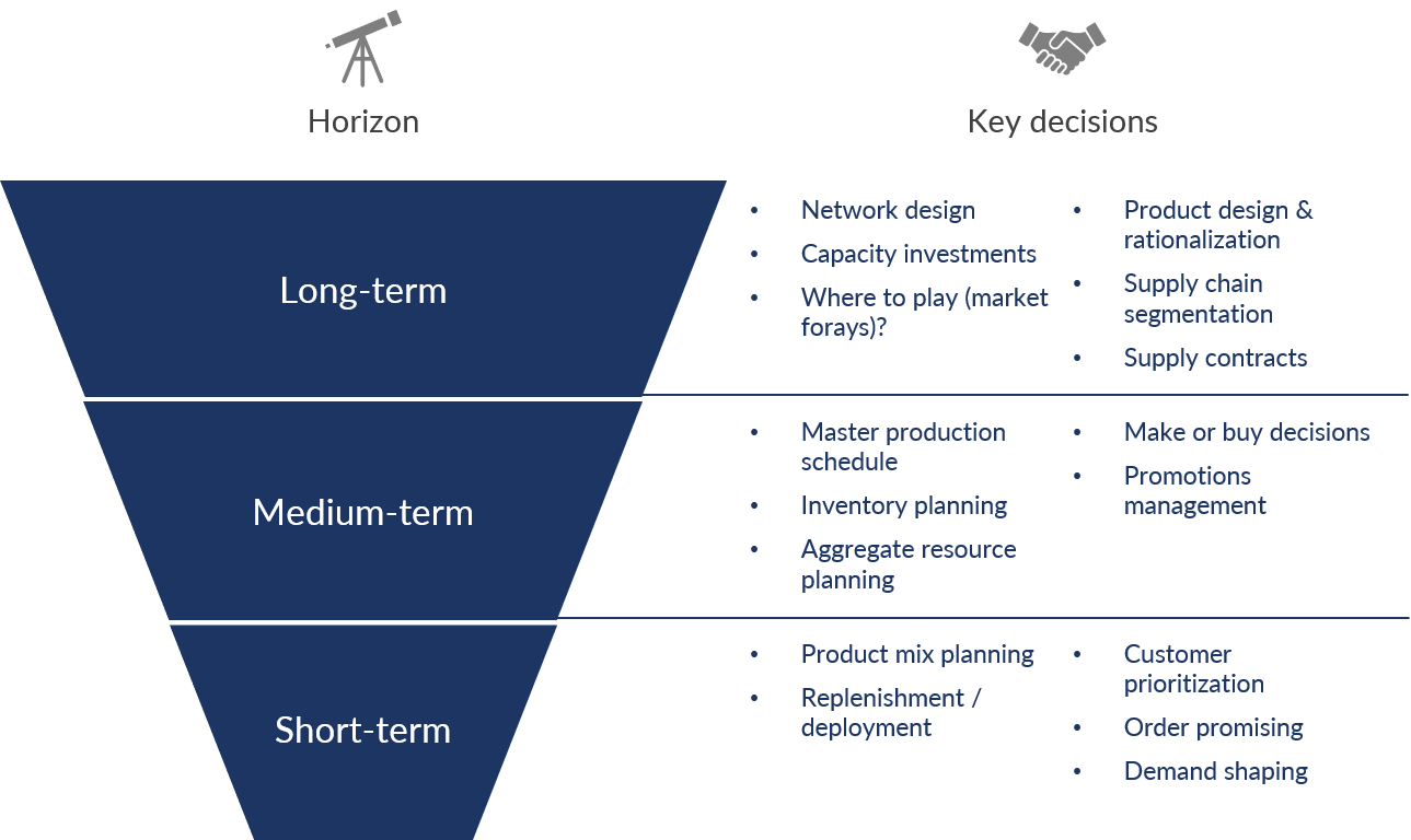 SAP SCM Consulting - alphachain Consulting