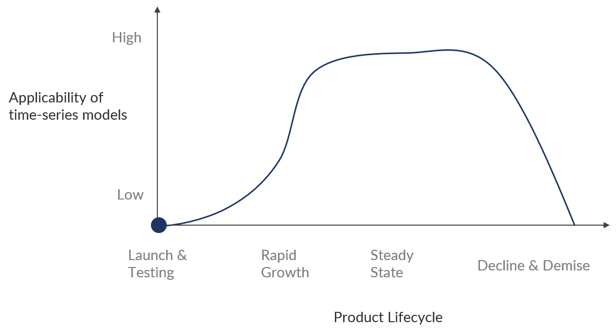 SAP IBP FOR DEMAND - alphachain Consulting