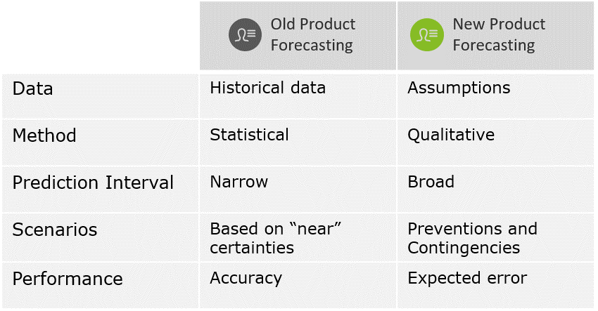 Product Life Cycle Management - alphachain Consulting
