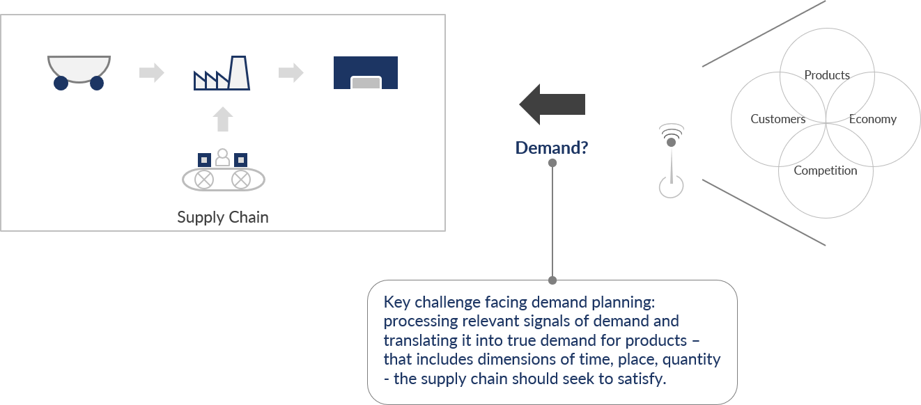 SAP IBP FOR DEMAND - alphachain Consulting