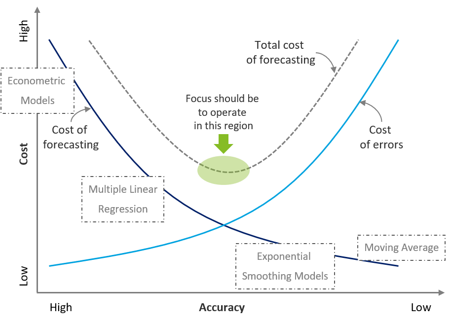 DEMAND Planning IN SUPPLY CHAIN MANAGEMENT - alphachain Consulting