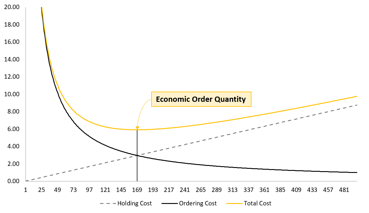 PROCUREMENT - alphachain Consulting