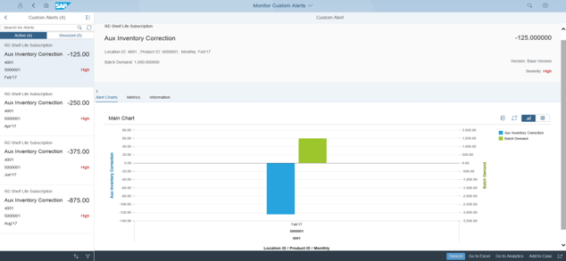 SAP SUPPLY CHAIN CONTROL TOWER (SCCT) - alphachain Consulting