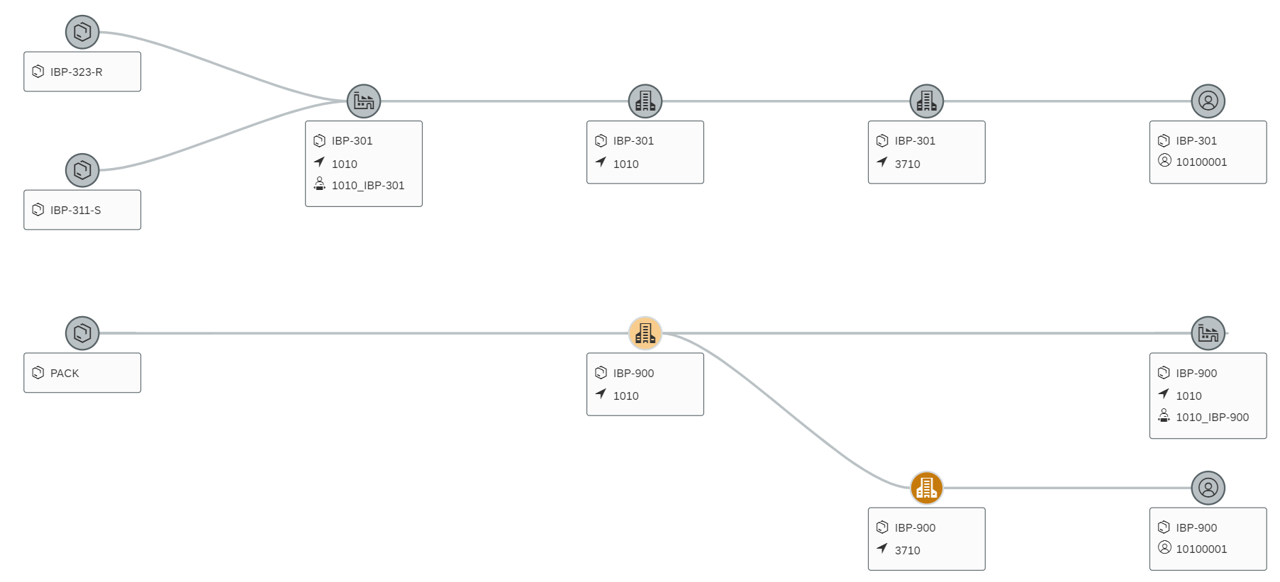 SAP SUPPLY CHAIN CONTROL TOWER (SCCT) - alphachain Consulting