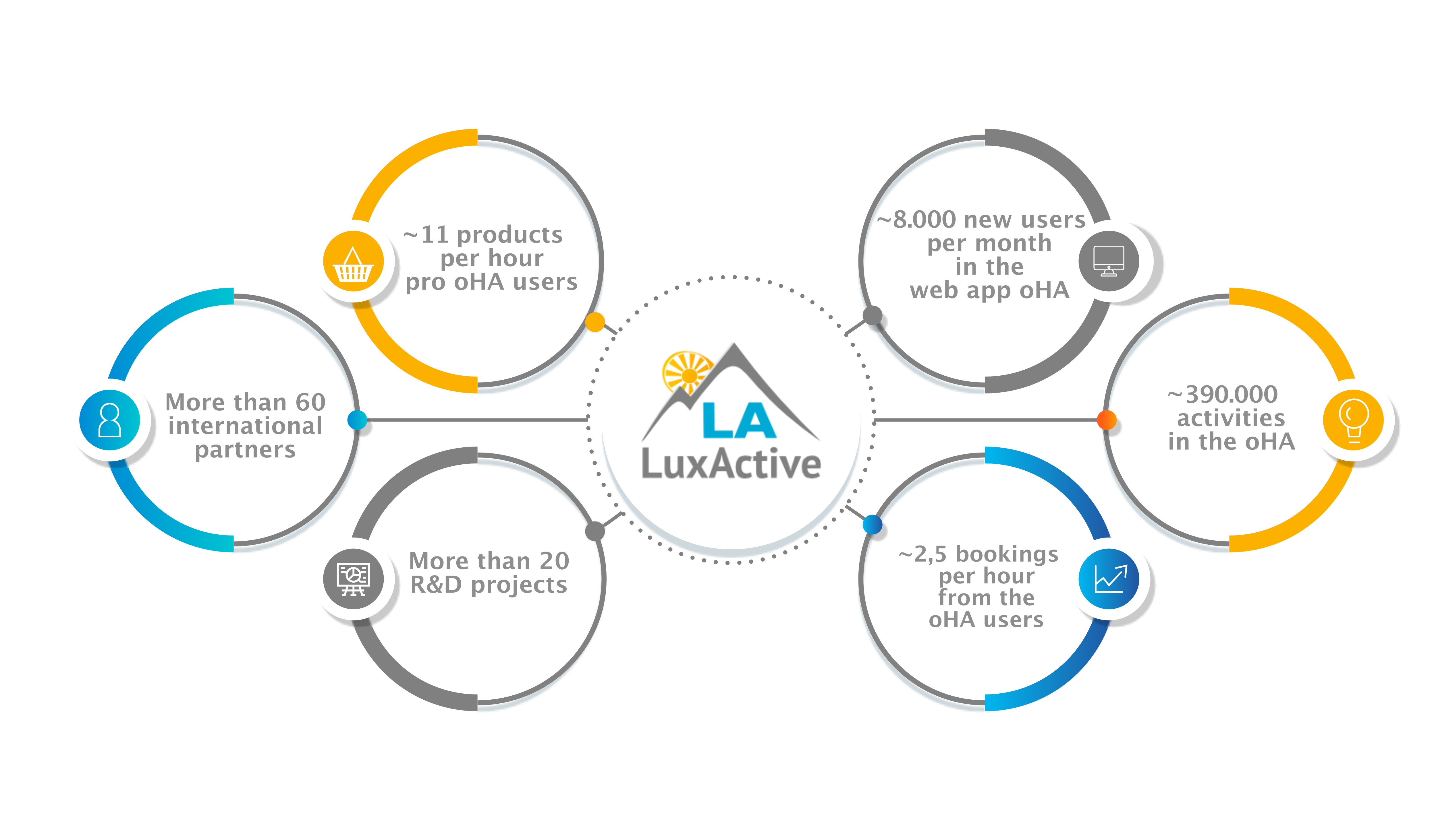 Deutsch New - LuxActive