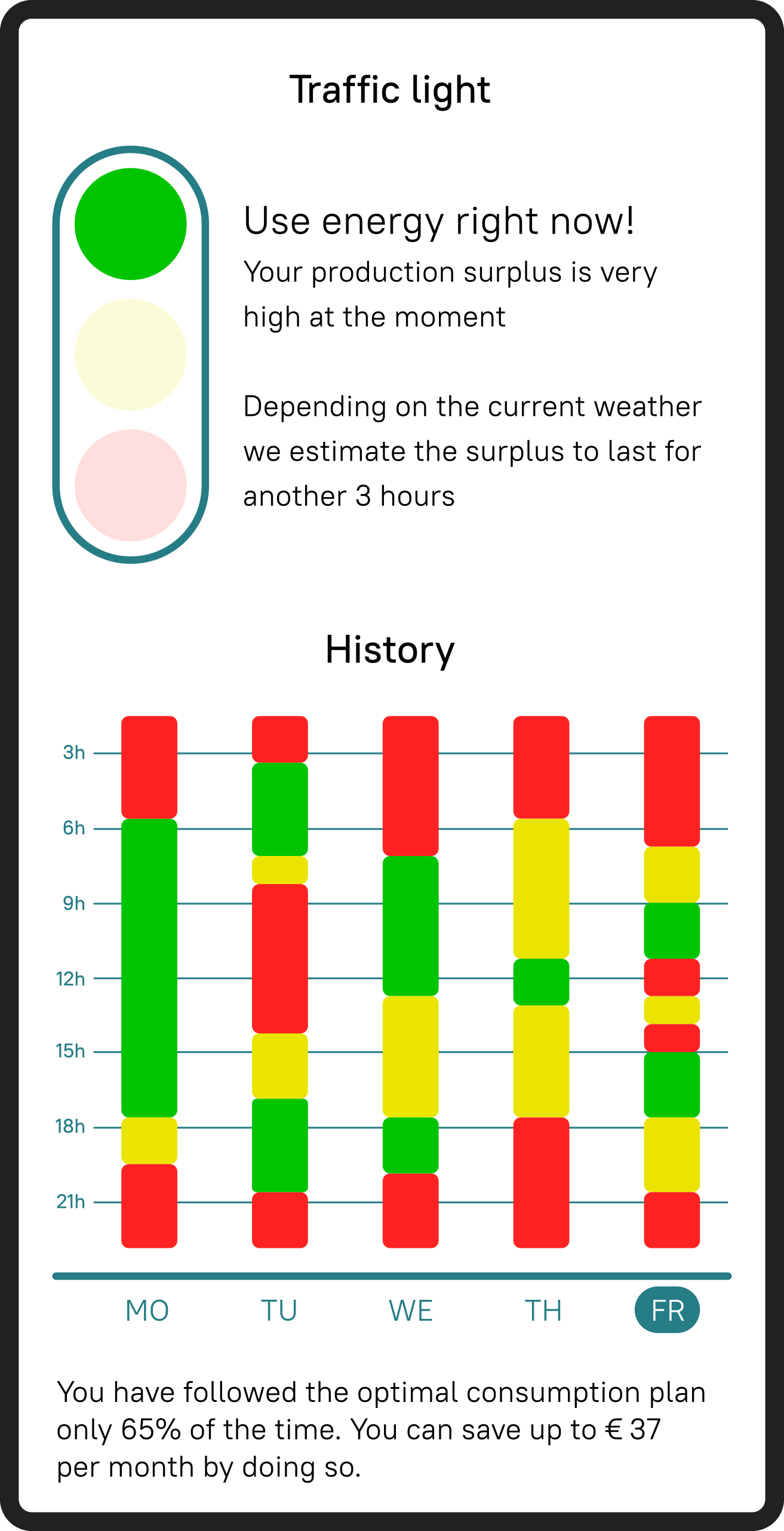 The new Energy App from LuxActive - LuxActive